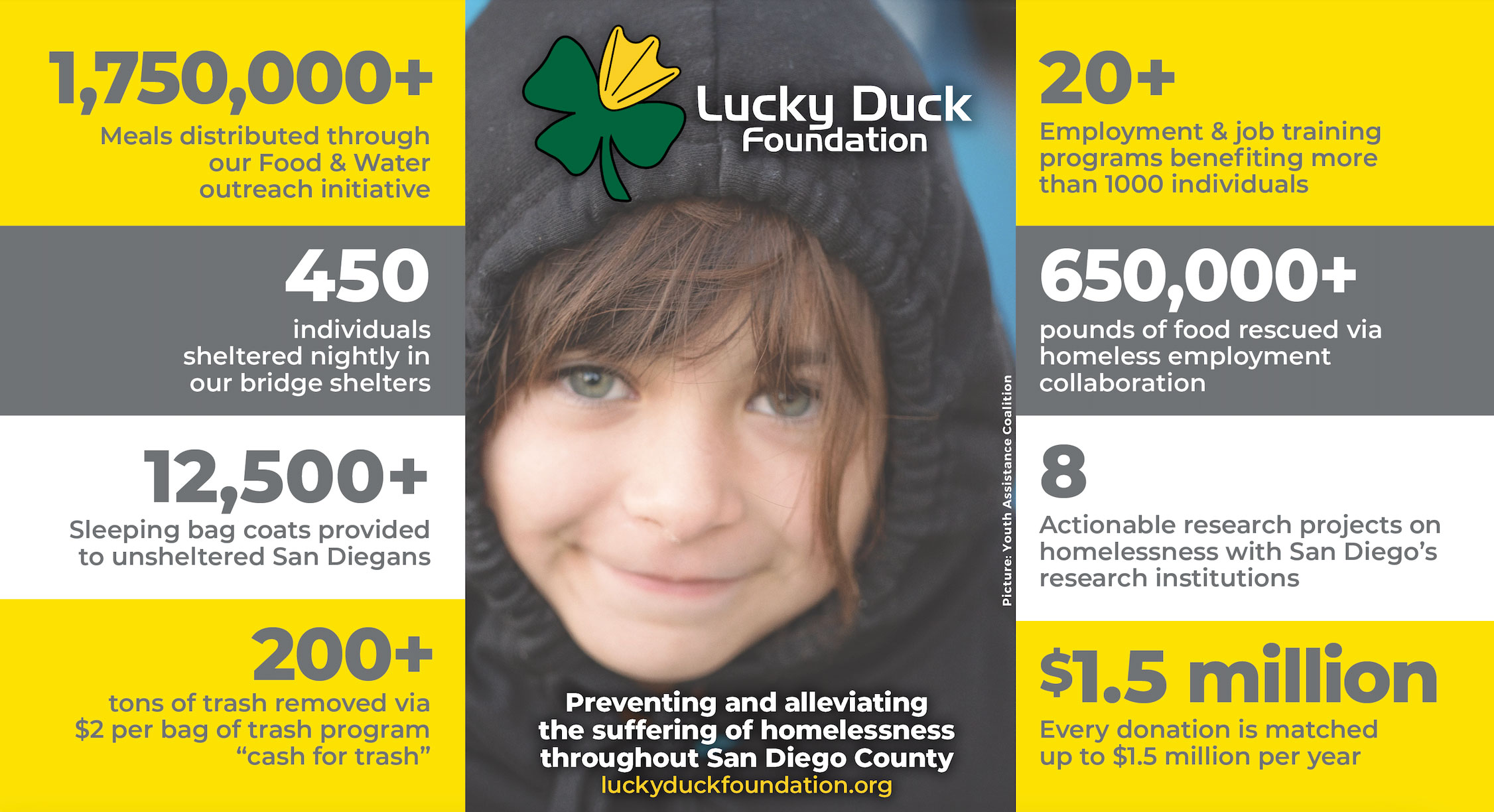 About Us – Lucky Duck