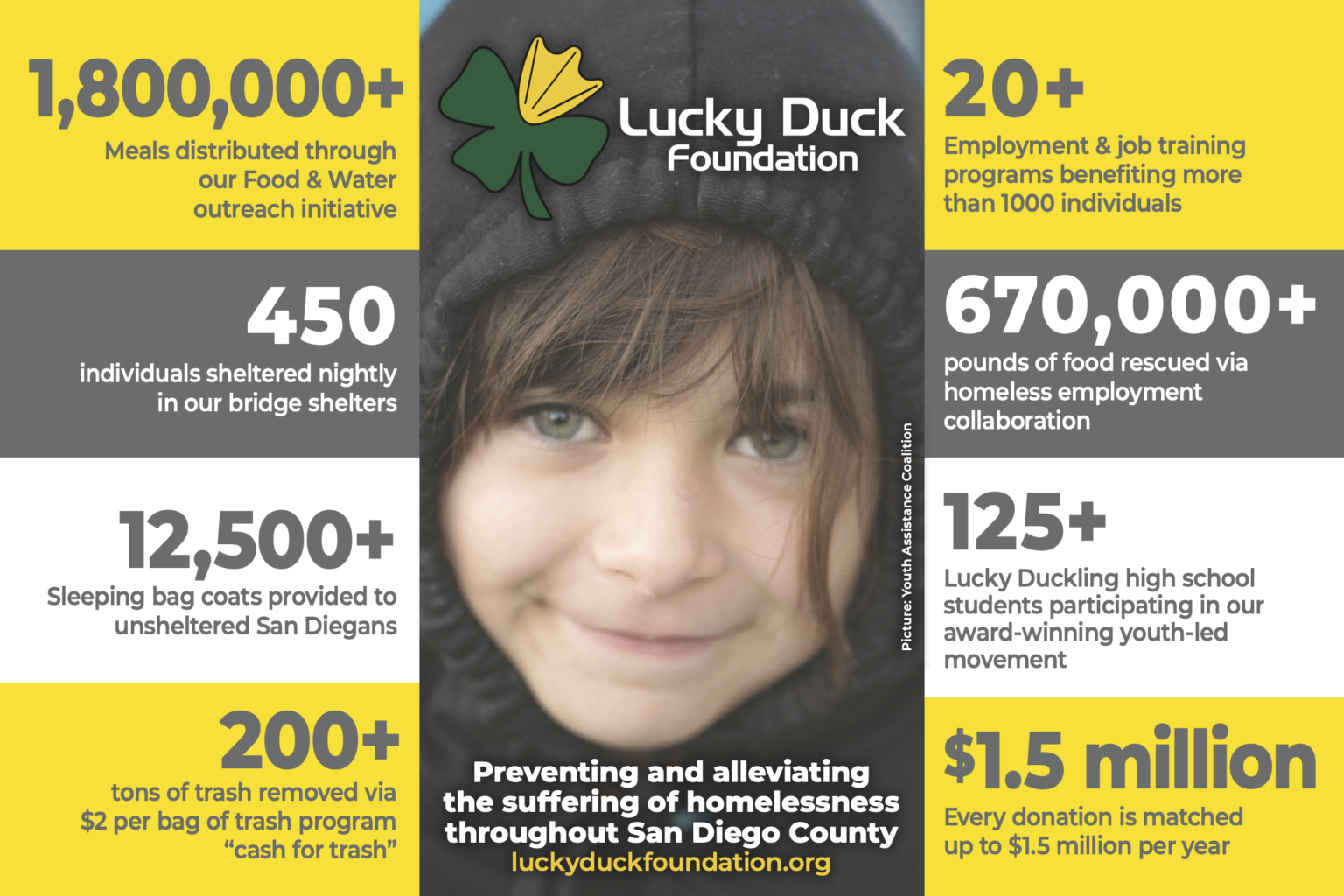 About Us – Lucky Duck